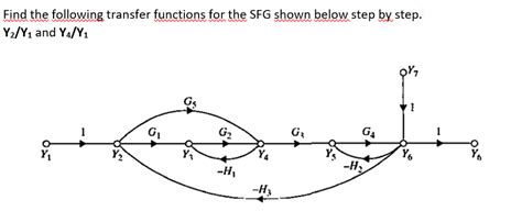 Solved Find The Following Transfer Functions For The SFG Chegg
