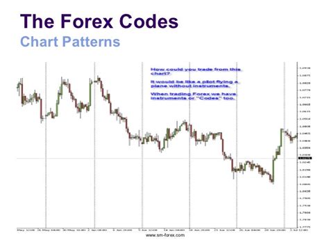 How To Read Fx Charts Cjlasopa