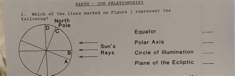 Solved 1 Which Of The Lines Marked On Figure 1 Represent