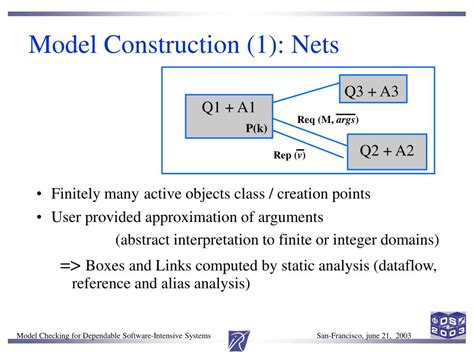 Ppt Finite Model Generation For Distributed Java Programs Powerpoint