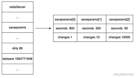 Redis 持久化策略浅析 Returnac