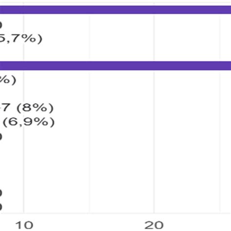 Frequency Of Text Matching Software Usage By Educational Science Download Scientific Diagram