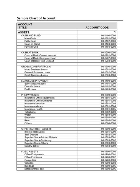 Sample Chart Of Account Pdf