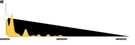 CVE Exploits Severity Feedly