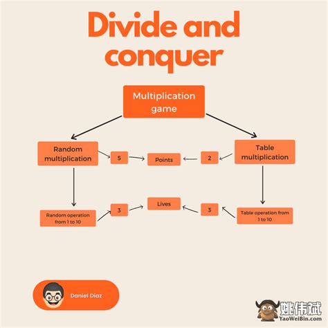 使用面向对象编程构建一个python乘法表应用程序 姚伟斌
