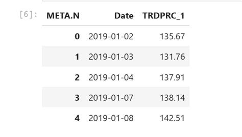 Plotting Financial Data Chart With Plotly Python And Data Library
