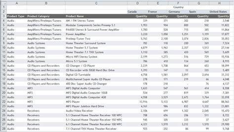 Techtip Db2 Web Query And Excel Spreadsheets Easy As Pie Part I