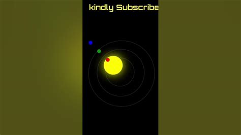 Sun Solar System Using Html Css Javascript Javascript Coding Shorts Youtube Youtube