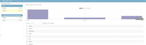 How To Develop Charts In Your Django Admin With Chartjs Logrocket Blog