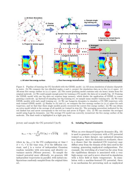 Ensemble Learning Of Coarse Grained Molecular Dynamics Force Fields With A Kernel Approach Deepai