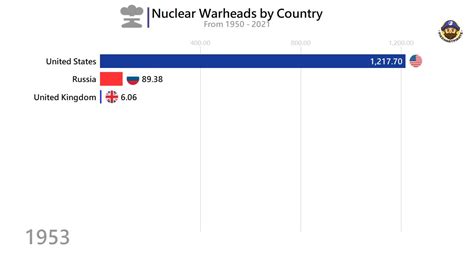 Sjoerd Tilmans 📊 On Linkedin Datafam Dataviz Data Python Animation Opensource Sjvisualizer