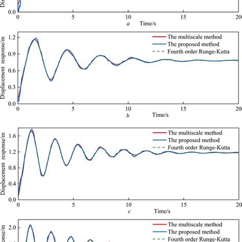 prediction results under validation data of example 1 in al∞ the