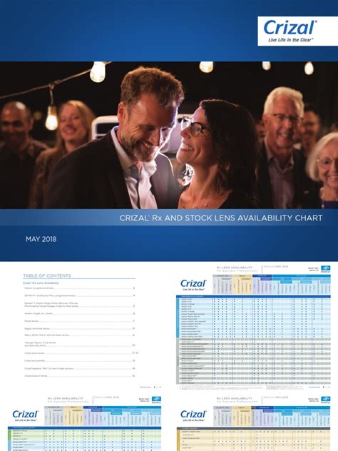 Crizal Rx And Stock Lens Availability Chart Pdf Glass Engineering