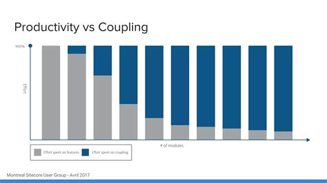 Sitecore Helixhabitat Architecture And Ecosystem Pdf Programming Languages Computing