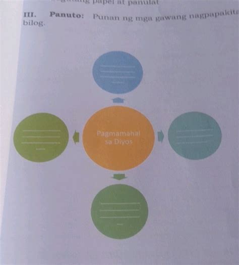 III Panuto Punan Ng Mga Gawang Nagpapakite StudyX