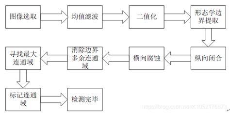Matlab 图像处理 简单人脸检测详细，你上你也行matlab人脸检测算法 Csdn博客