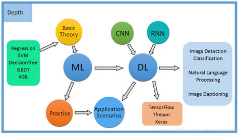Ai 算法工程师 必备技能 知识图谱算法工程师技能图谱 Csdn博客 Ai 算法工程师 必备技能 知识图谱算法工程师技能图谱 Csdn博客