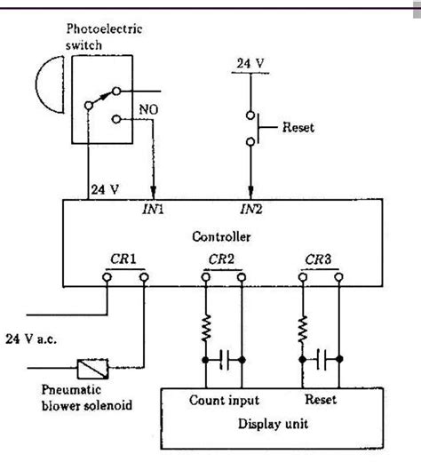 Inputoutput Connections For The Reject System