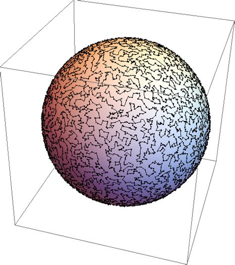 Mgmetric Geometry Equitably Distributed Curve On A Sphere Mathoverflow