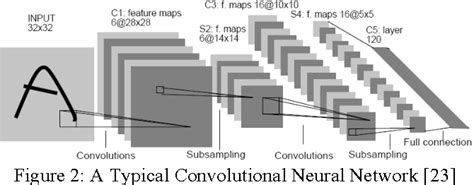 Figure 1 From Convolutional Neural Networks For Eye Detection In Remote Gaze Estimation Systems