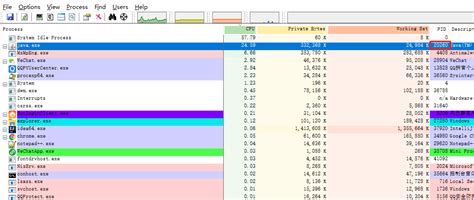 JVM 常见线上问题CPU100 内存泄露的问题排查许燊个人博客