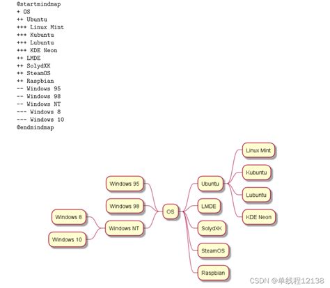 plantuml 用代码画思维导图，时序图，流程图 plantuml 流程图 csdn博客