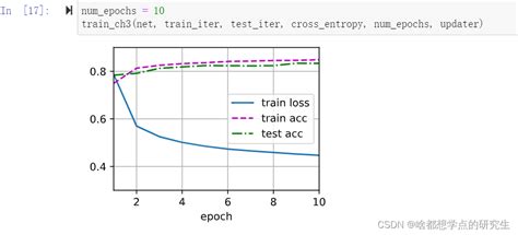 李沐 动手学深度学习 Softmax回归的从零开始实现动手学深度学习 3 Softmax从零开始实现 Csdn博客