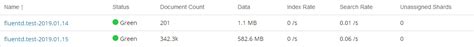 timezone problem · issue 534 · uken fluent plugin elasticsearch · github