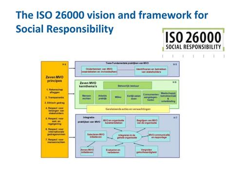 Iso 26000 Framework Overview Pptx