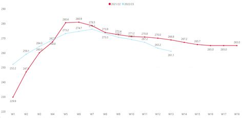 Solved Dynamic Coloring Of Latest Year In Line Chart Microsoft