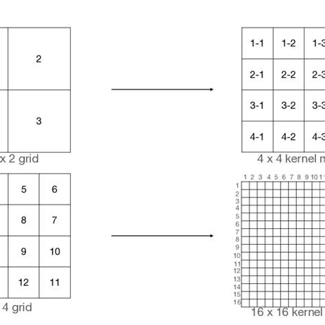 Left 2d Grid Site Numbering Rule For Vectorizing Input Right The