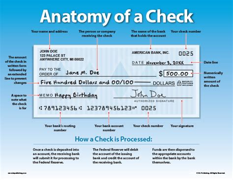 Anatomy Of A Check