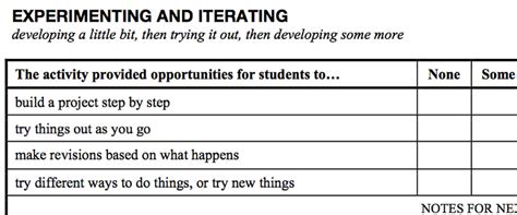 Computational Thinking With Scratch Creative Computing Lab