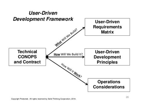 User Driven Development Framework