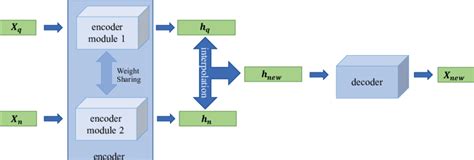 An Overview Of The Interpolation Process Each Time The Encoder Inputs Download Scientific