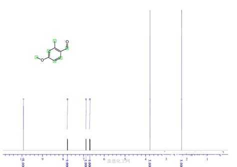 4 Methoxy 2 Methylbenzaldehyde 52289 54 0 Wiki