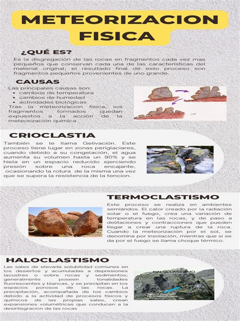 Hoja De Trabajo Sobre Tipos De Meteorización Qué Es La