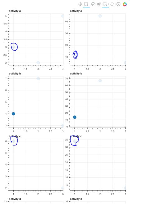 Python Bokeh Linking Brushing Based On Column Instead Of Row Indices Index Stack Overflow