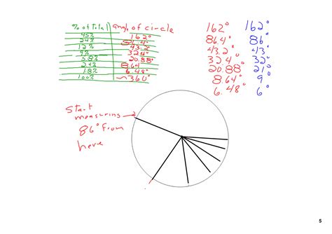 4 Data Analysis Circle Graphs May 28 Pdf