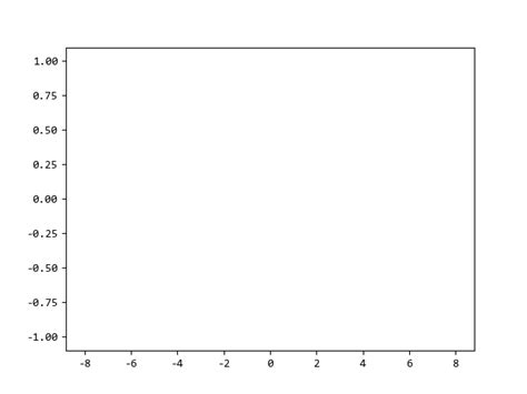 【matplotlib基础】 动画 Wangyb 博客园