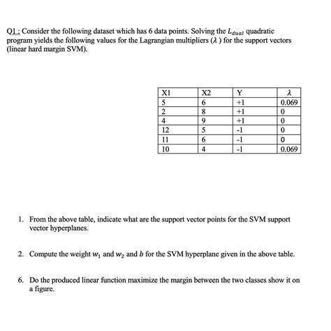 Solved Q1 Consider The Following Dataset Which Has 6 ﻿data