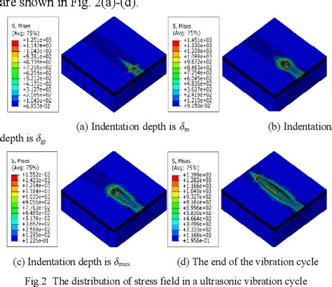 Table Iii From Finite Element Simulation Of Micro Cutting Process Of Ultrasonic Assisted