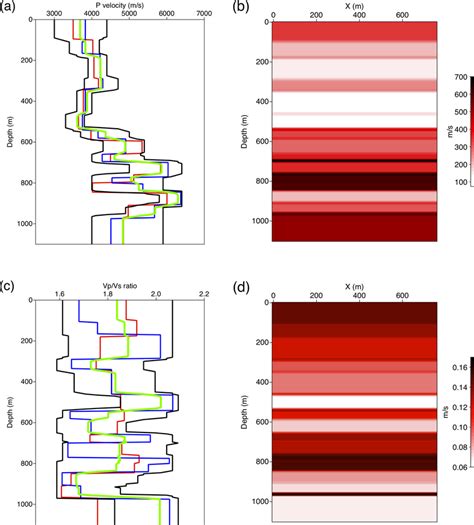 Results Of The Bayesian Tomography For The Real Data Example A V P