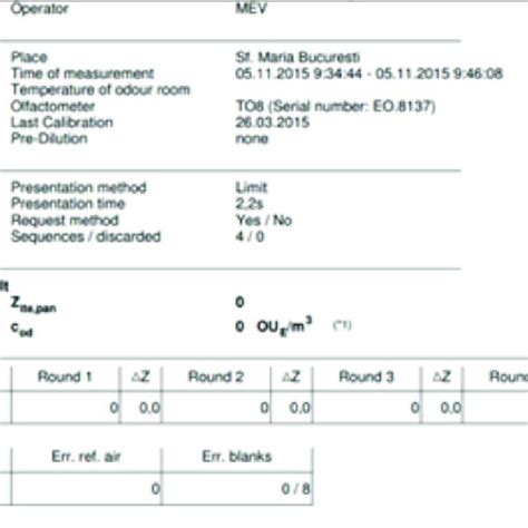 Dynamic Olfactometry Result Showing Subjective Anosmia Download