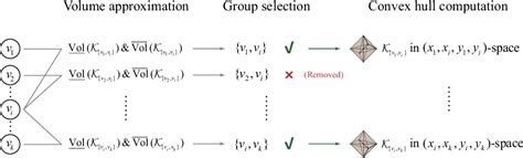 Figure 1 From Boosting Multi Neuron Convex Relaxation For Neural Network Verification Semantic