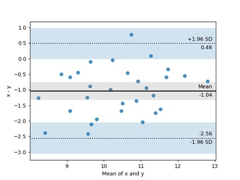 Installation — Pingouin 055 Documentation