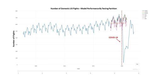 Steven Pilato Msc On Linkedin Rstats Datascience