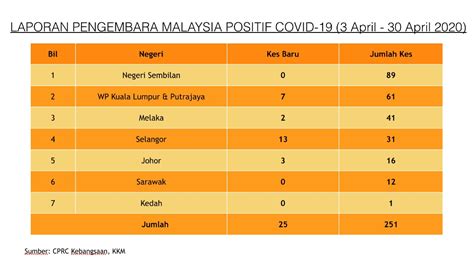 Chew Peng Chewpeng4 Twitter