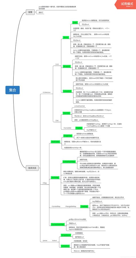 Javalangclasscastexception Cannot Be Cast To Javalangcomparable是怎么回事 程序员大本营