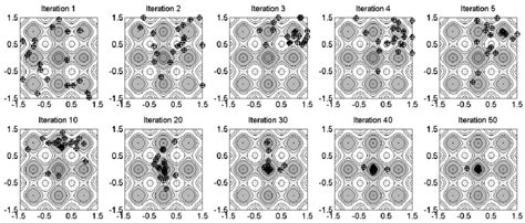 Example Of Particle Positions With Respect To The Iteration Download